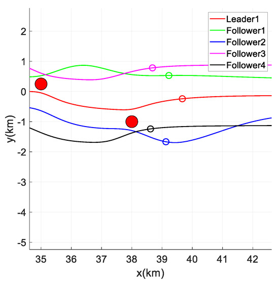 Adaptive Factor Fuzzy Controller for Keeping Multi-UAV Formation While ...