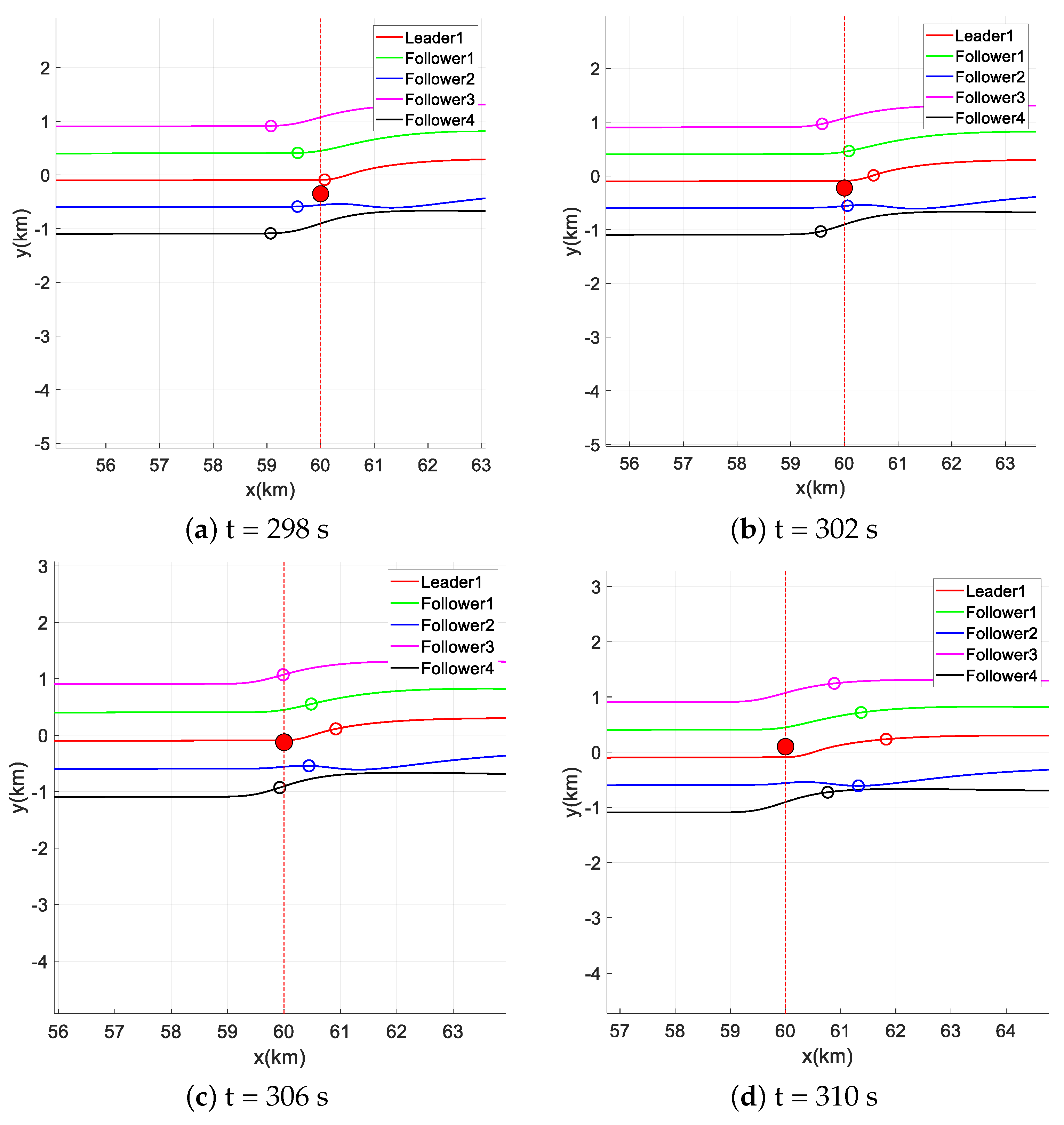 Adaptive Factor Fuzzy Controller for Keeping Multi-UAV Formation While ...