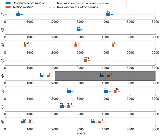 Heterogeneous Multi-UAV Mission Reallocation Based on Improved ...