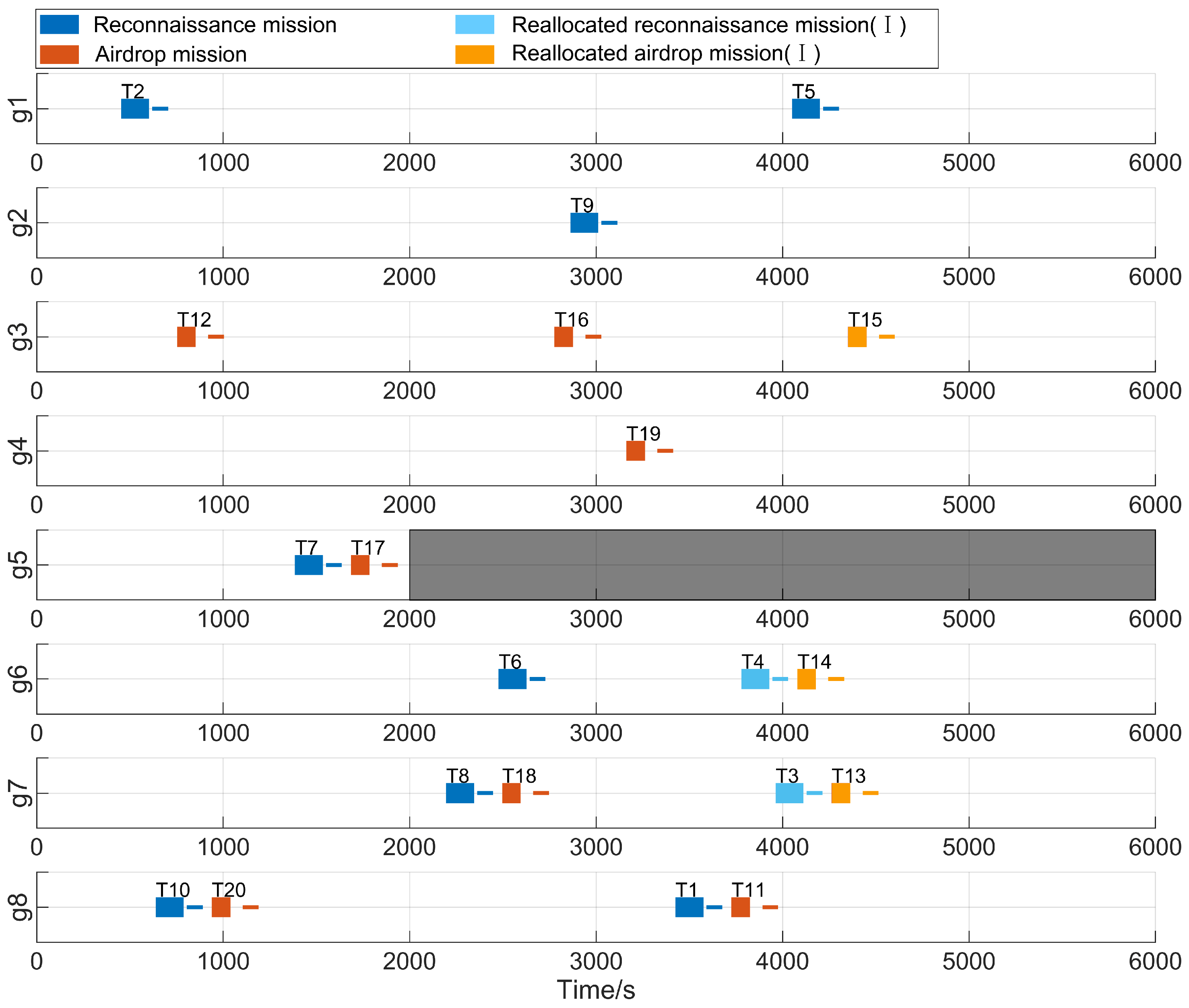 Heterogeneous Multi-UAV Mission Reallocation Based on Improved Consensus-Based Bundle Algorithm