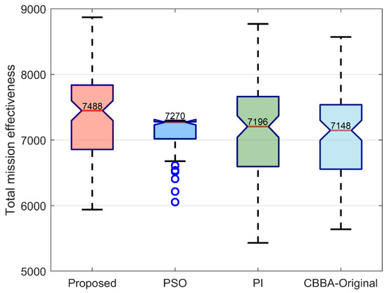 Heterogeneous Multi-UAV Mission Reallocation Based on Improved Consensus-Based Bundle Algorithm