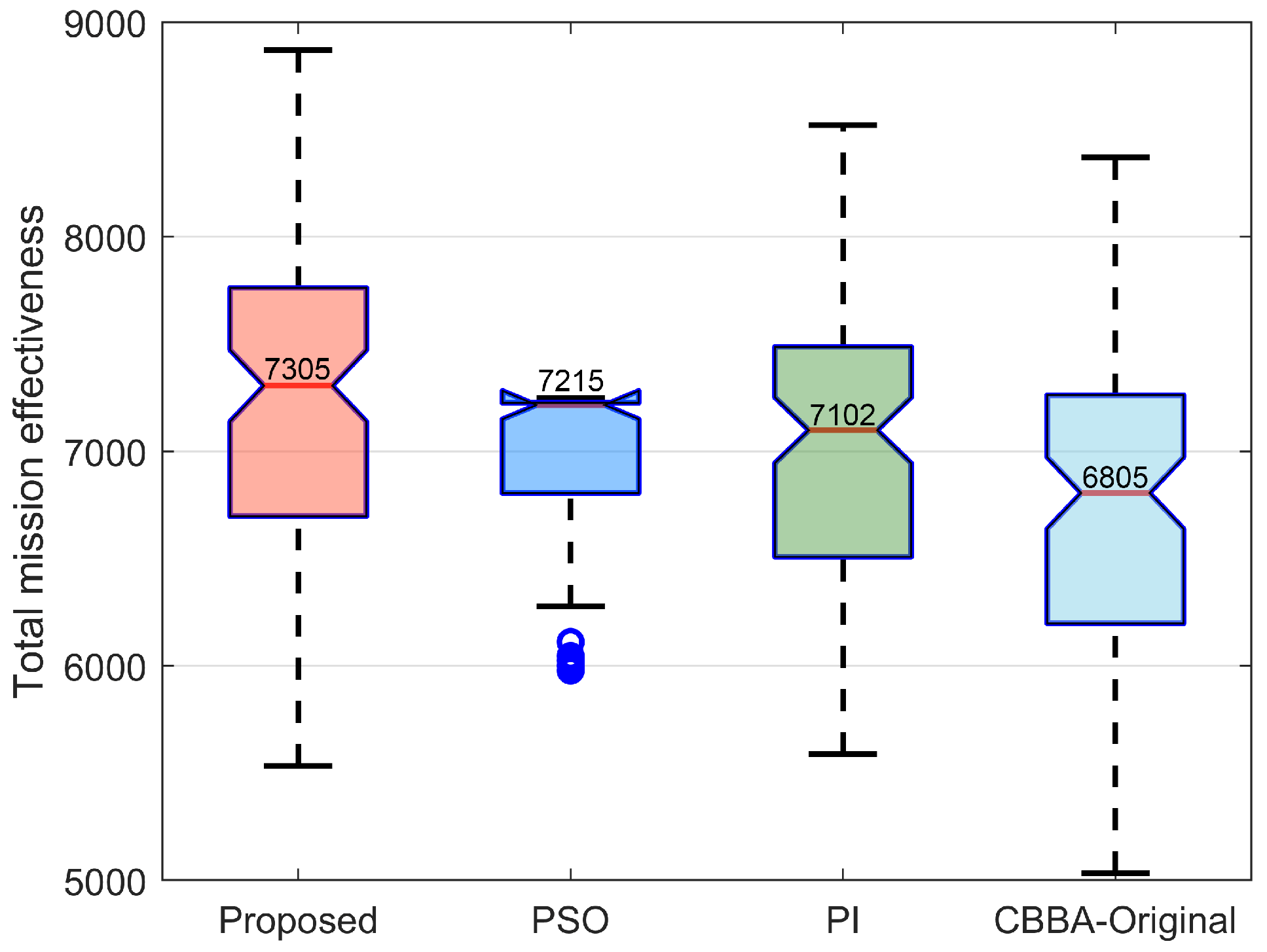 Heterogeneous Multi-UAV Mission Reallocation Based on Improved Consensus-Based Bundle Algorithm