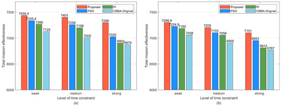 Heterogeneous Multi-UAV Mission Reallocation Based on Improved Consensus-Based Bundle Algorithm