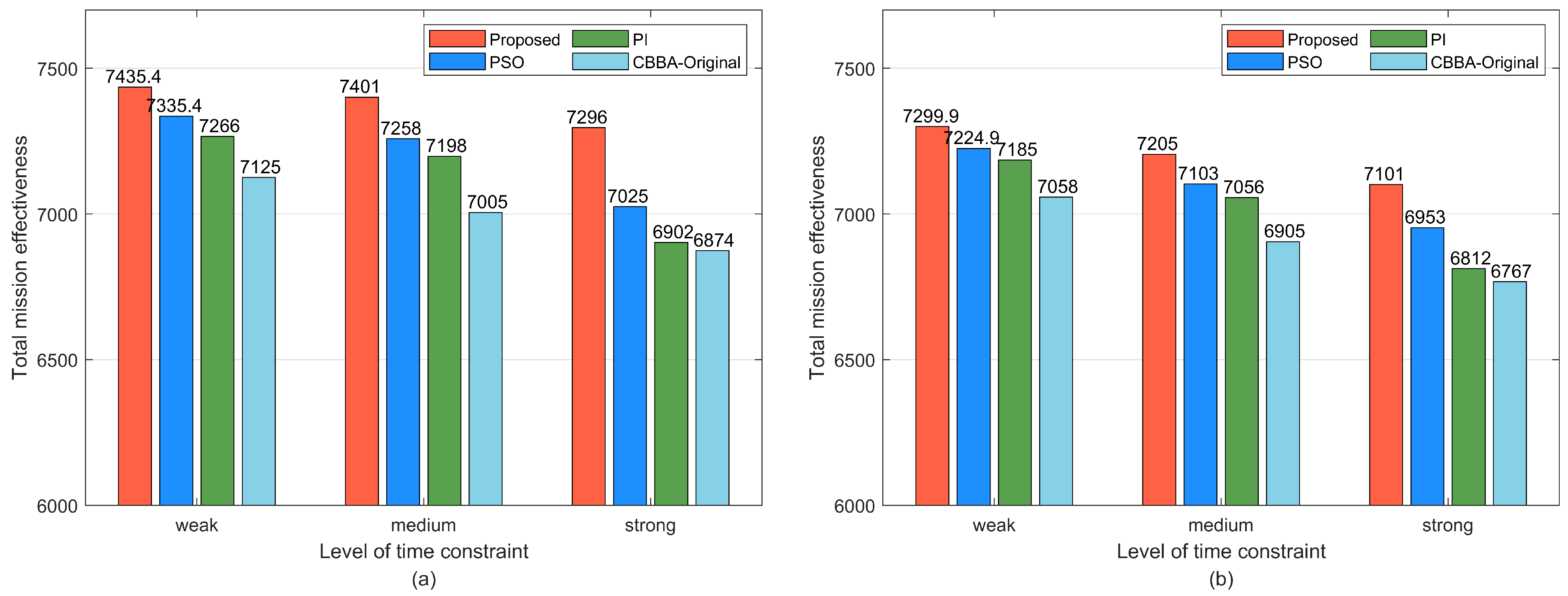 Heterogeneous Multi-UAV Mission Reallocation Based on Improved Consensus-Based Bundle Algorithm