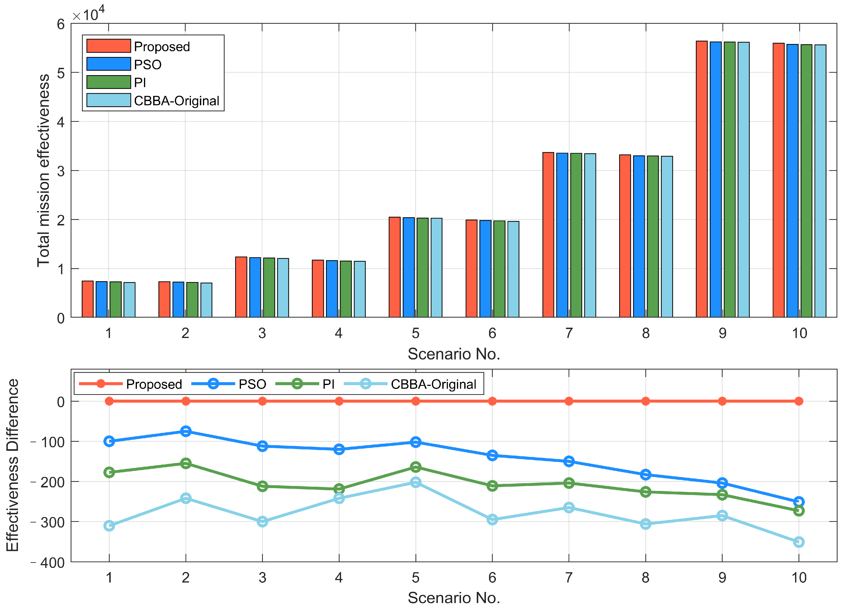 Heterogeneous Multi-UAV Mission Reallocation Based on Improved Consensus-Based Bundle Algorithm