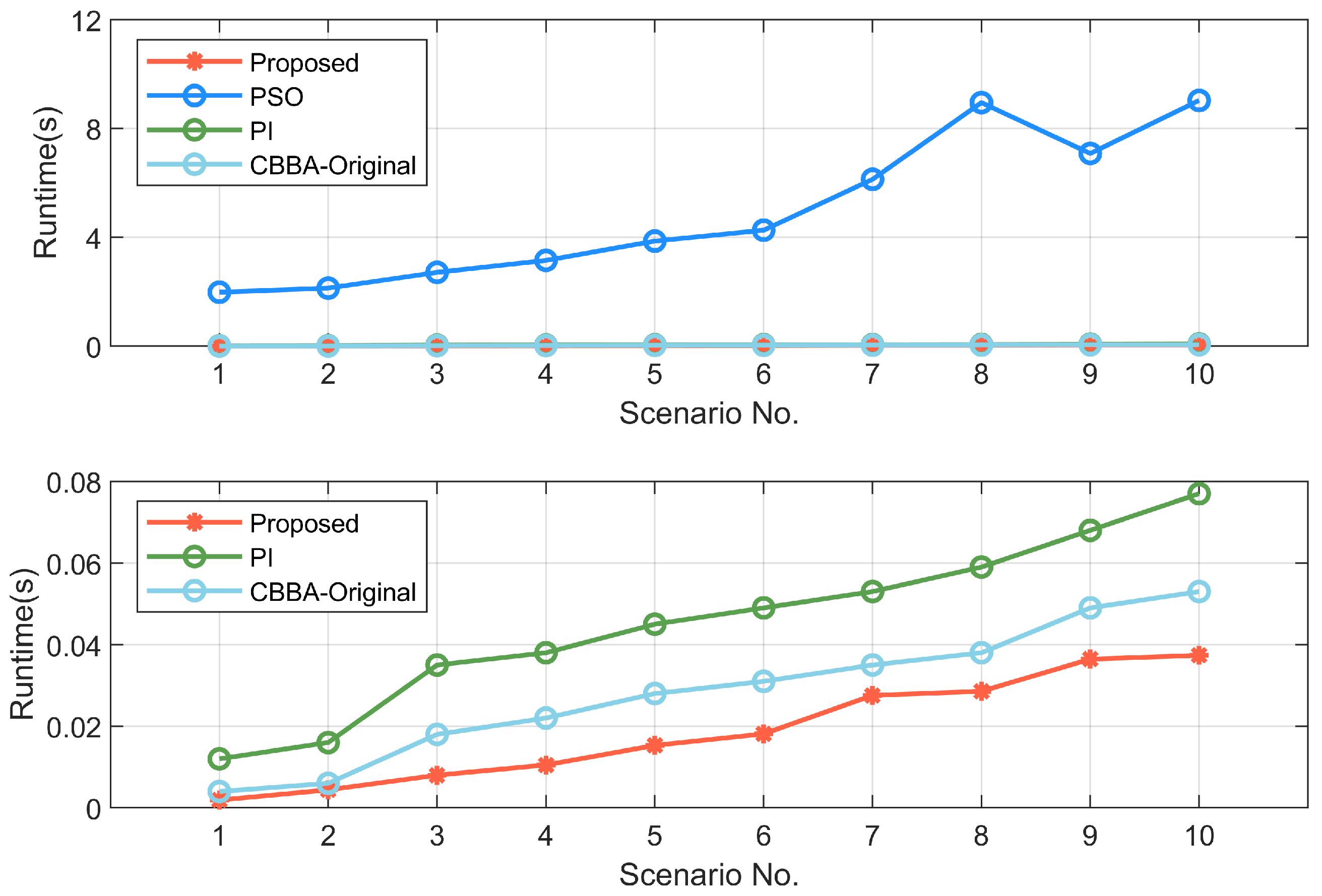 Heterogeneous Multi-UAV Mission Reallocation Based on Improved Consensus-Based Bundle Algorithm
