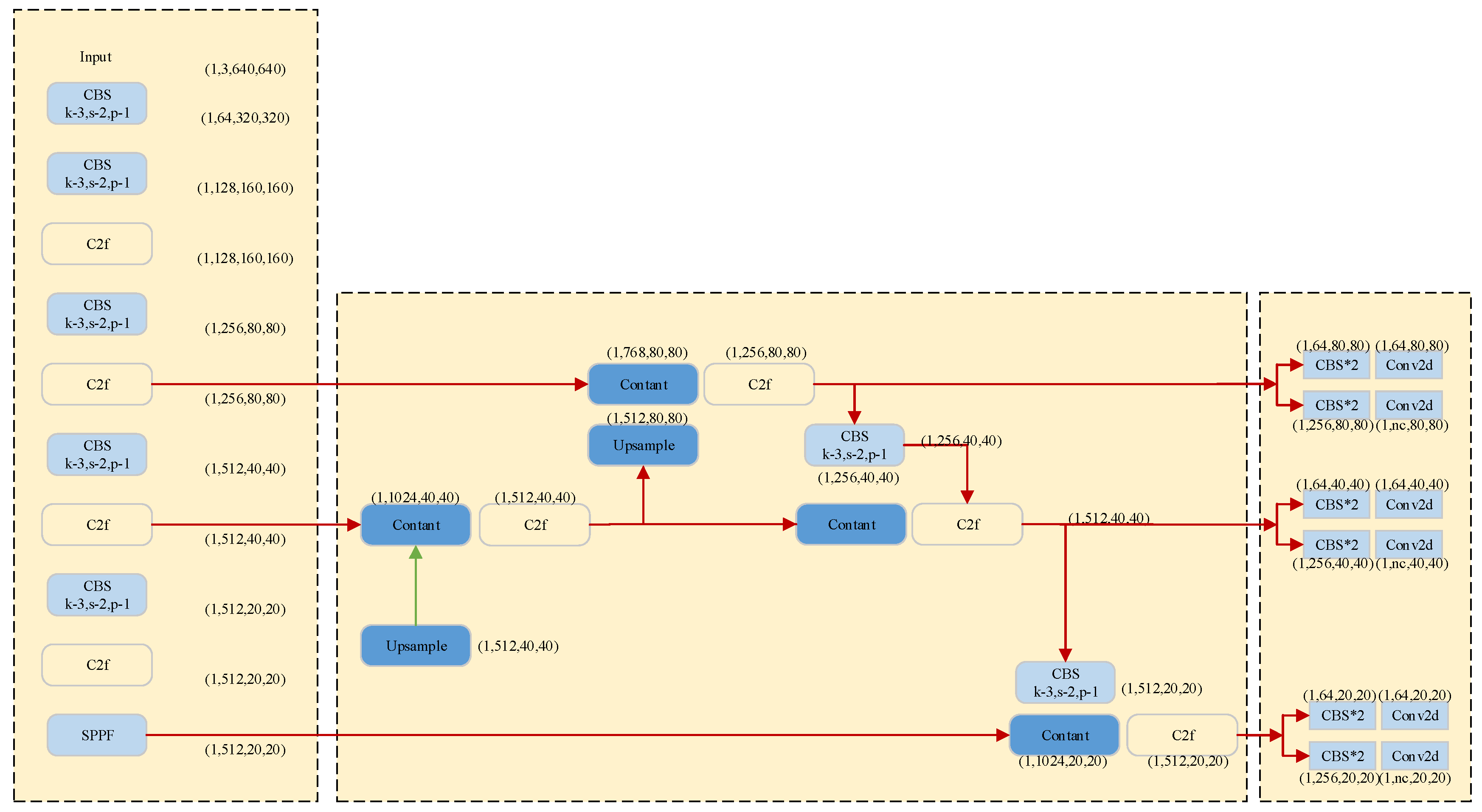 Power Transmission Lines Foreign Object Intrusion Detection Method for Drone Aerial Images Based ...
