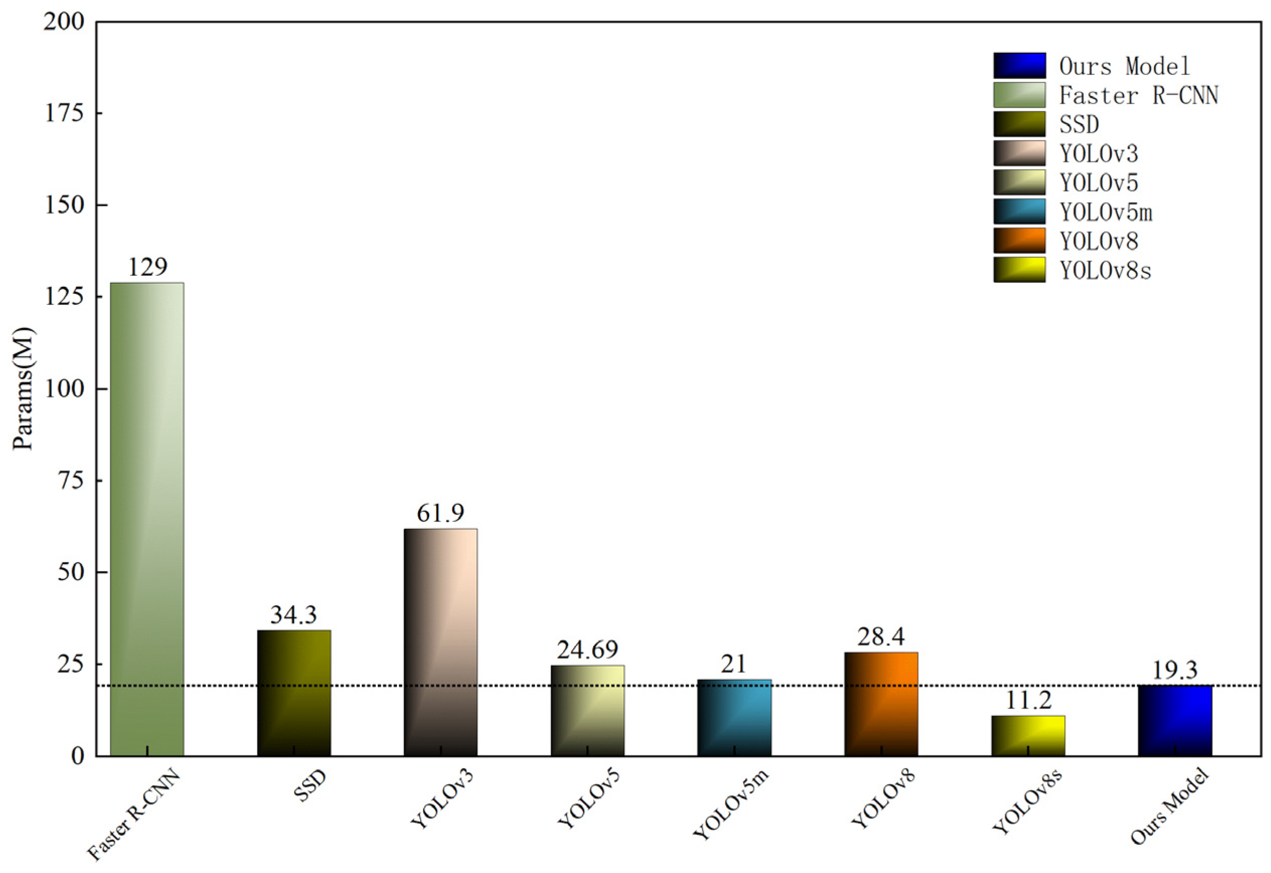 Power Transmission Lines Foreign Object Intrusion Detection Method for ...
