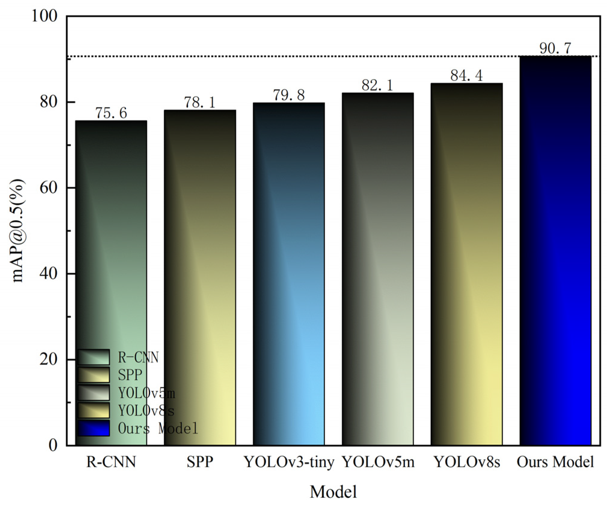 Power Transmission Lines Foreign Object Intrusion Detection Method for Drone Aerial Images Based ...