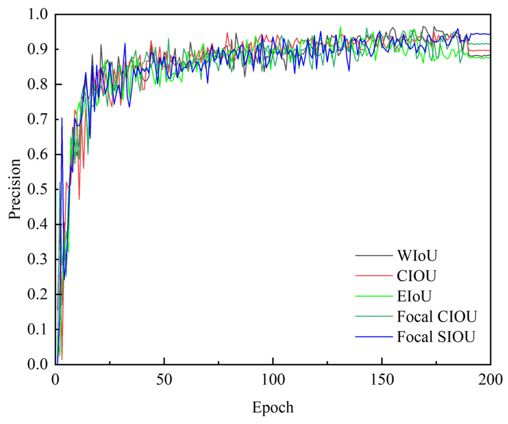 Power Transmission Lines Foreign Object Intrusion Detection Method for Drone Aerial Images Based ...