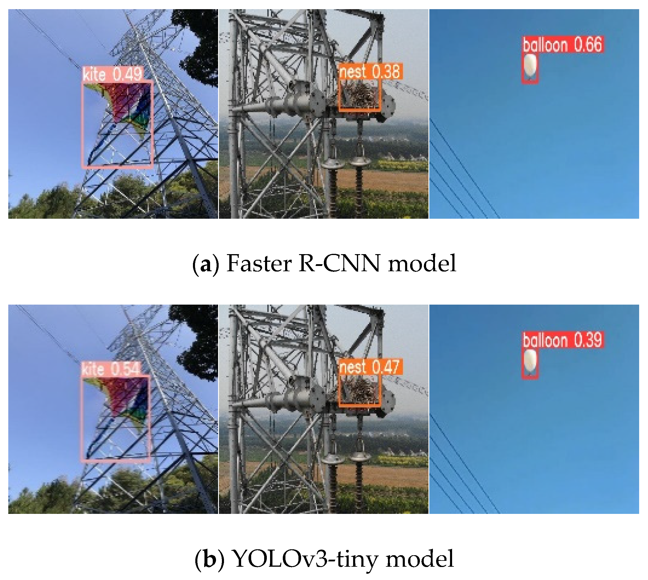 Power Transmission Lines Foreign Object Intrusion Detection Method for Drone Aerial Images Based ...