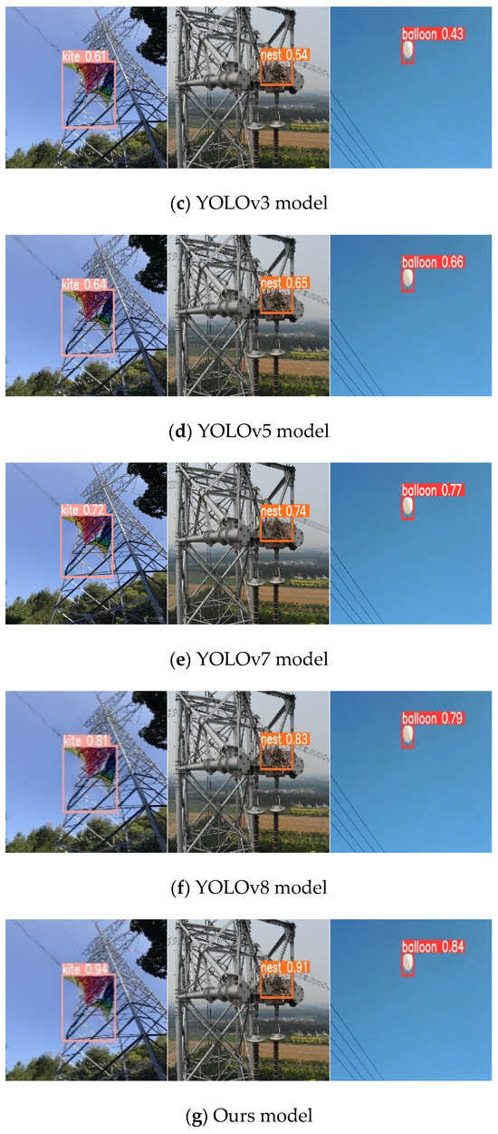 Drones | Free Full-Text | Power Transmission Lines Foreign Object ...