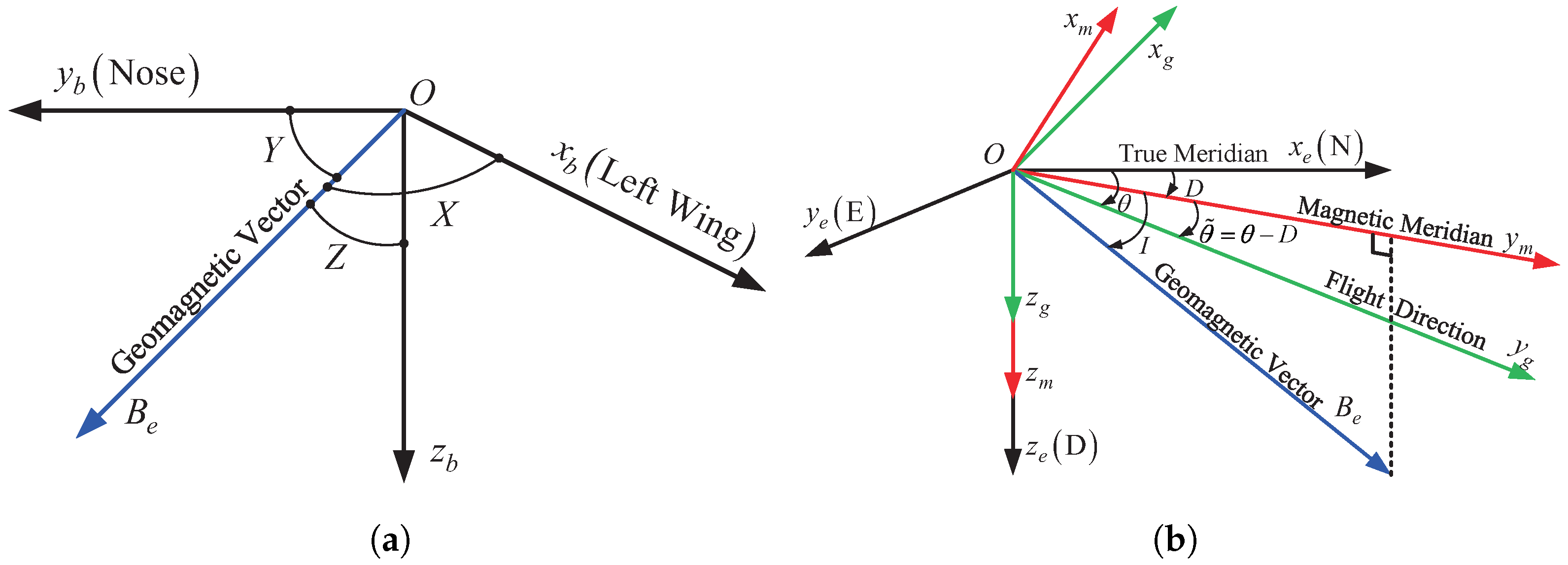 Drones | Free Full-Text | Integrated Low Electromagnetic Interference Design Method for Small ...