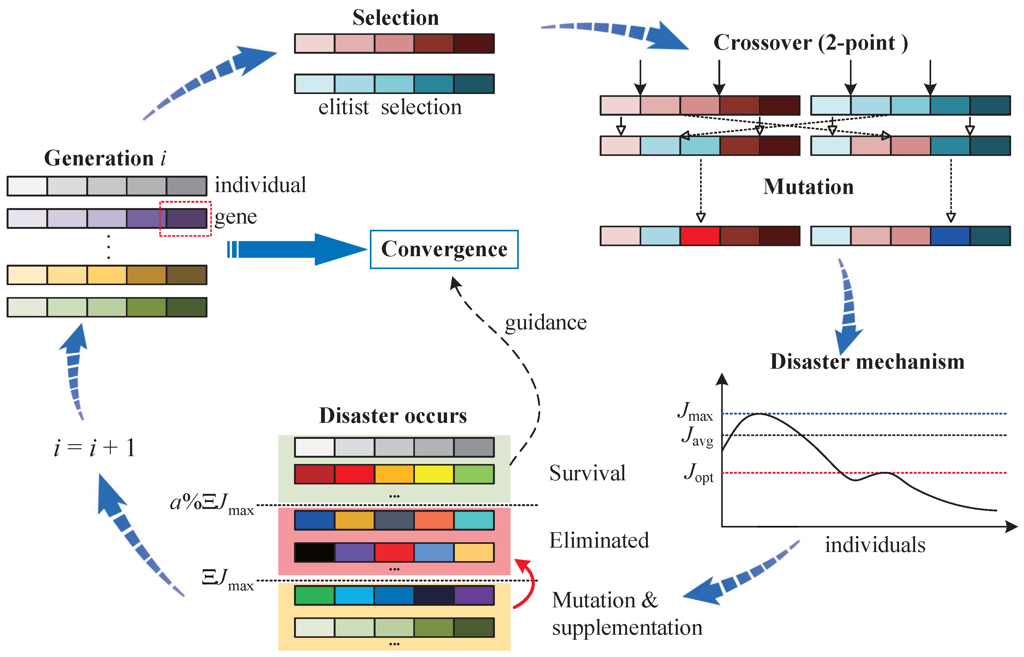 Integrated Low Electromagnetic Interference Design Method for Small, Fixed-Wing UAVs for ...