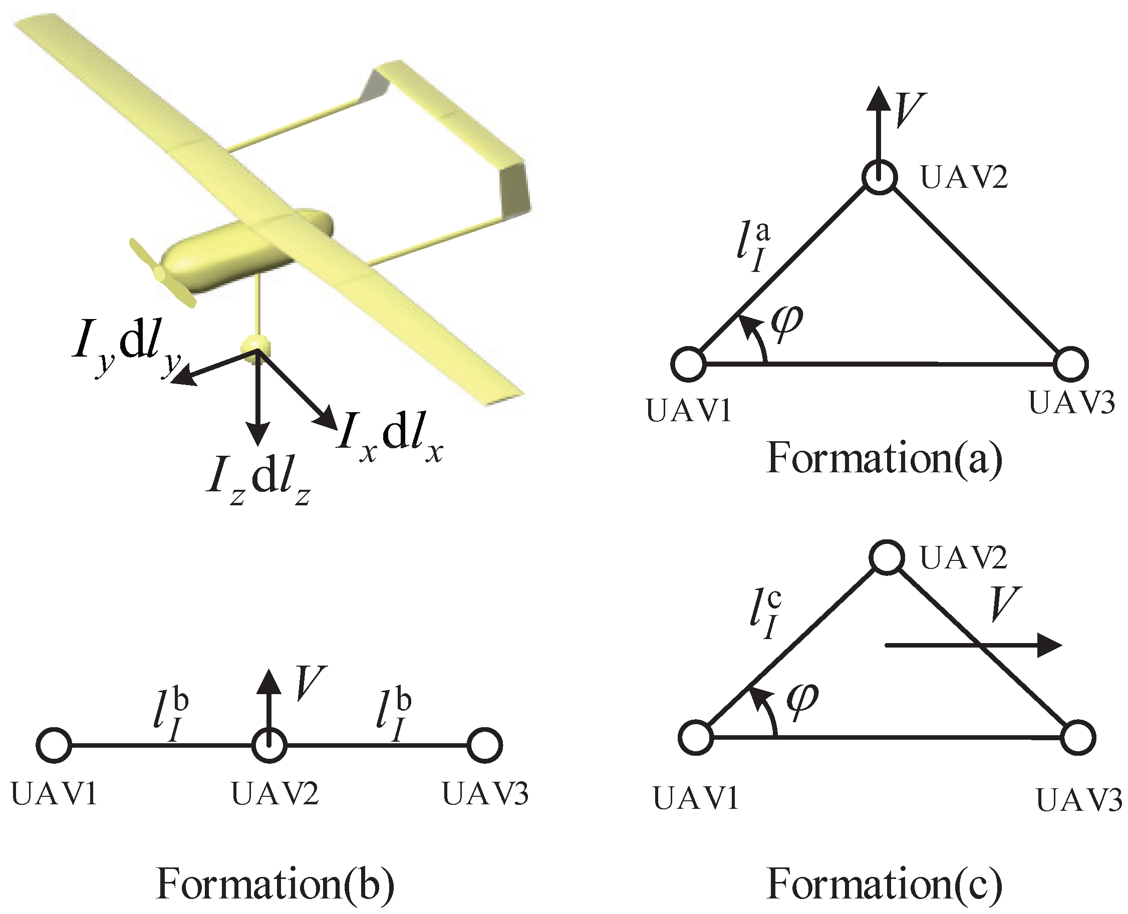 Integrated Low Electromagnetic Interference Design Method for Small, Fixed-Wing UAVs for ...