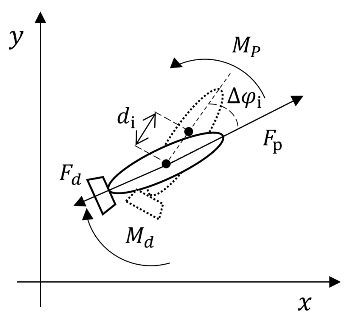 Path Planning for Autonomous Underwater Vehicles (AUVs) Considering the ...