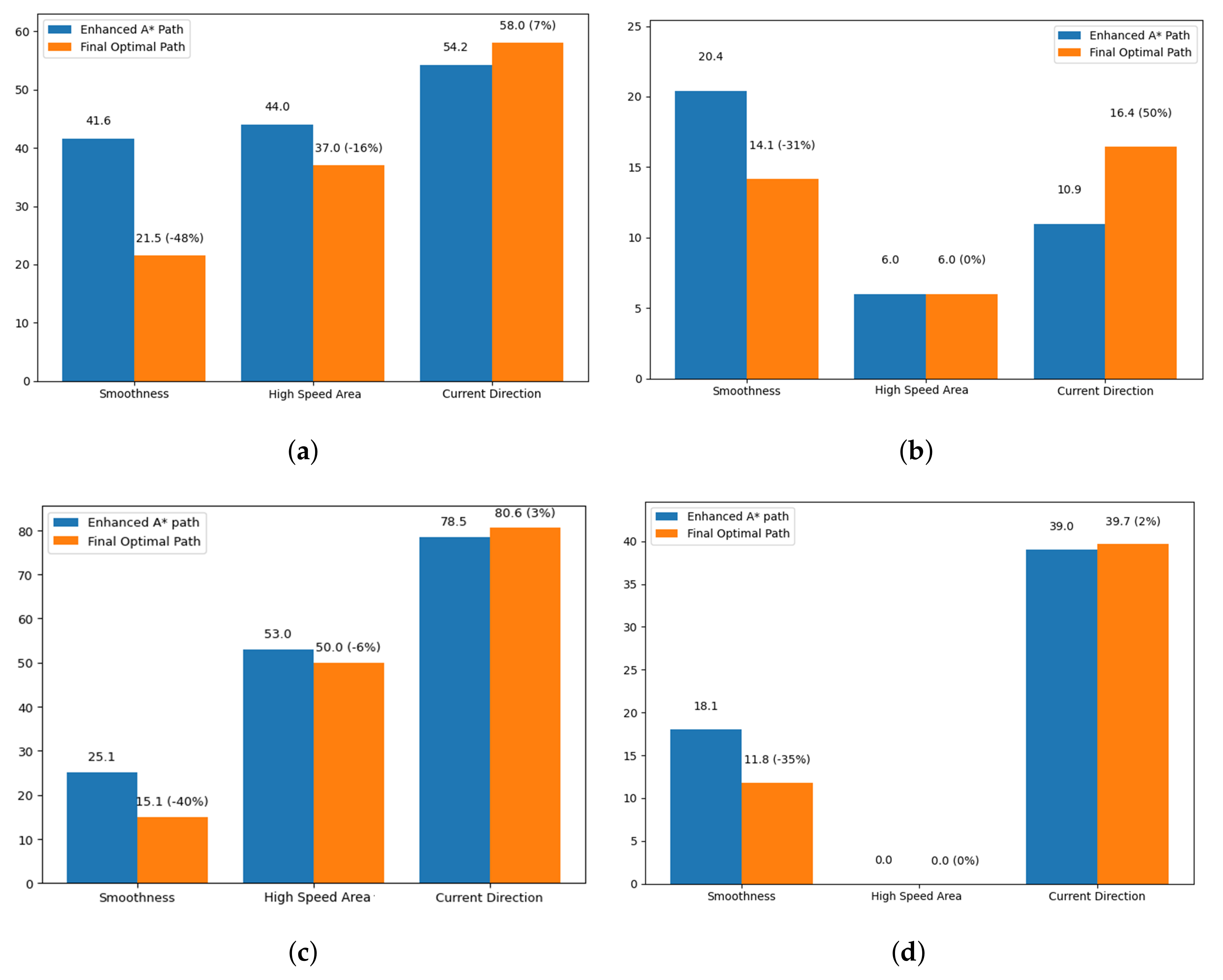 Path Planning for Autonomous Underwater Vehicles (AUVs) Considering the Influences and ...