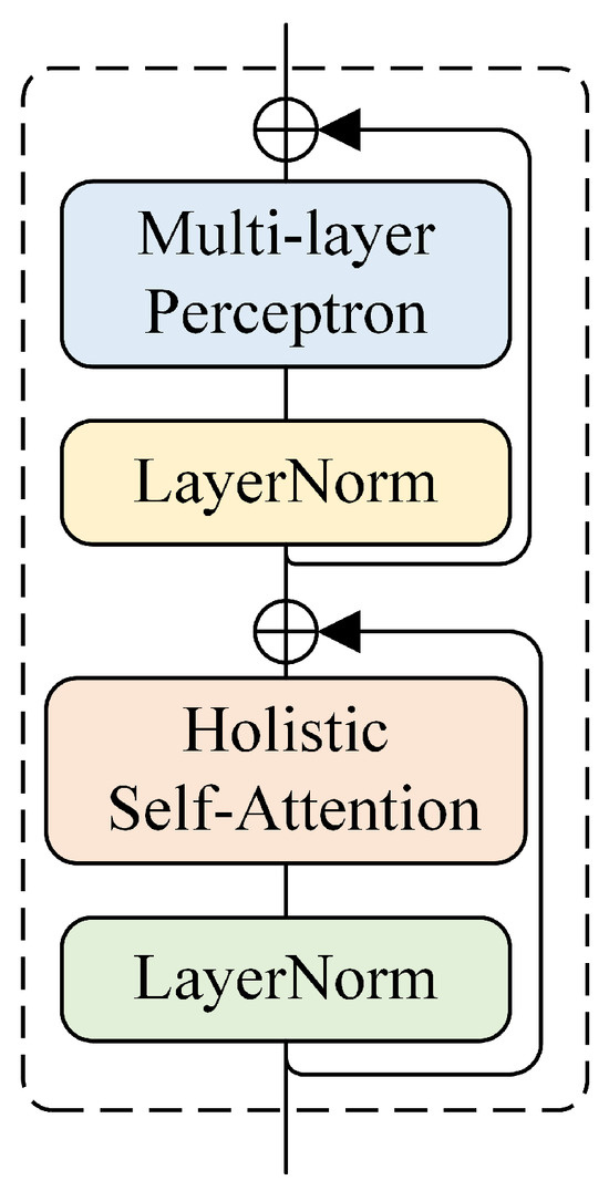 Multiple Object Tracking in Drone Aerial Videos by a Holistic ...