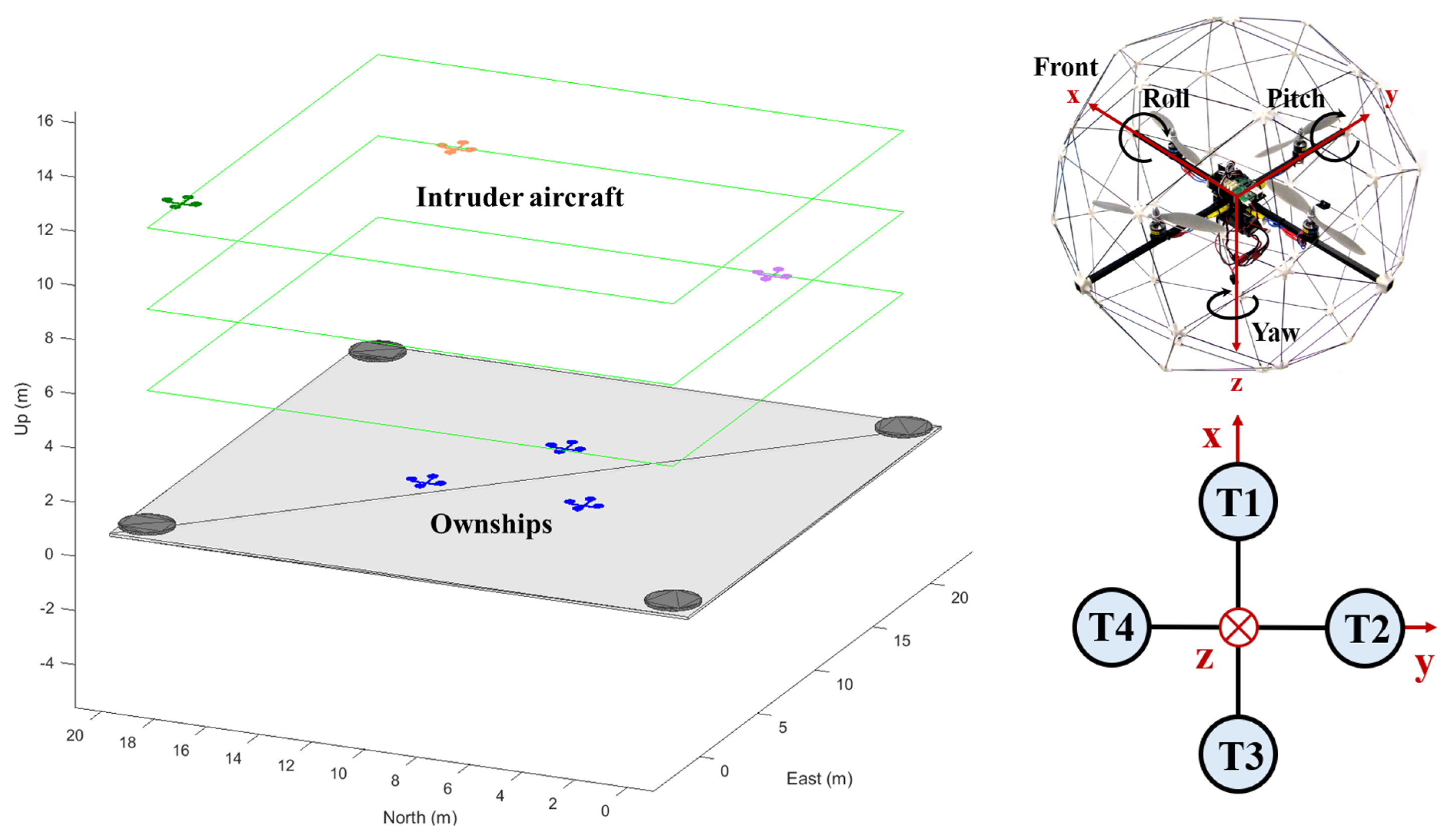Decentralized UAV Swarm Control: A Multi-Layered Architecture for Integrated Flight Mode ...