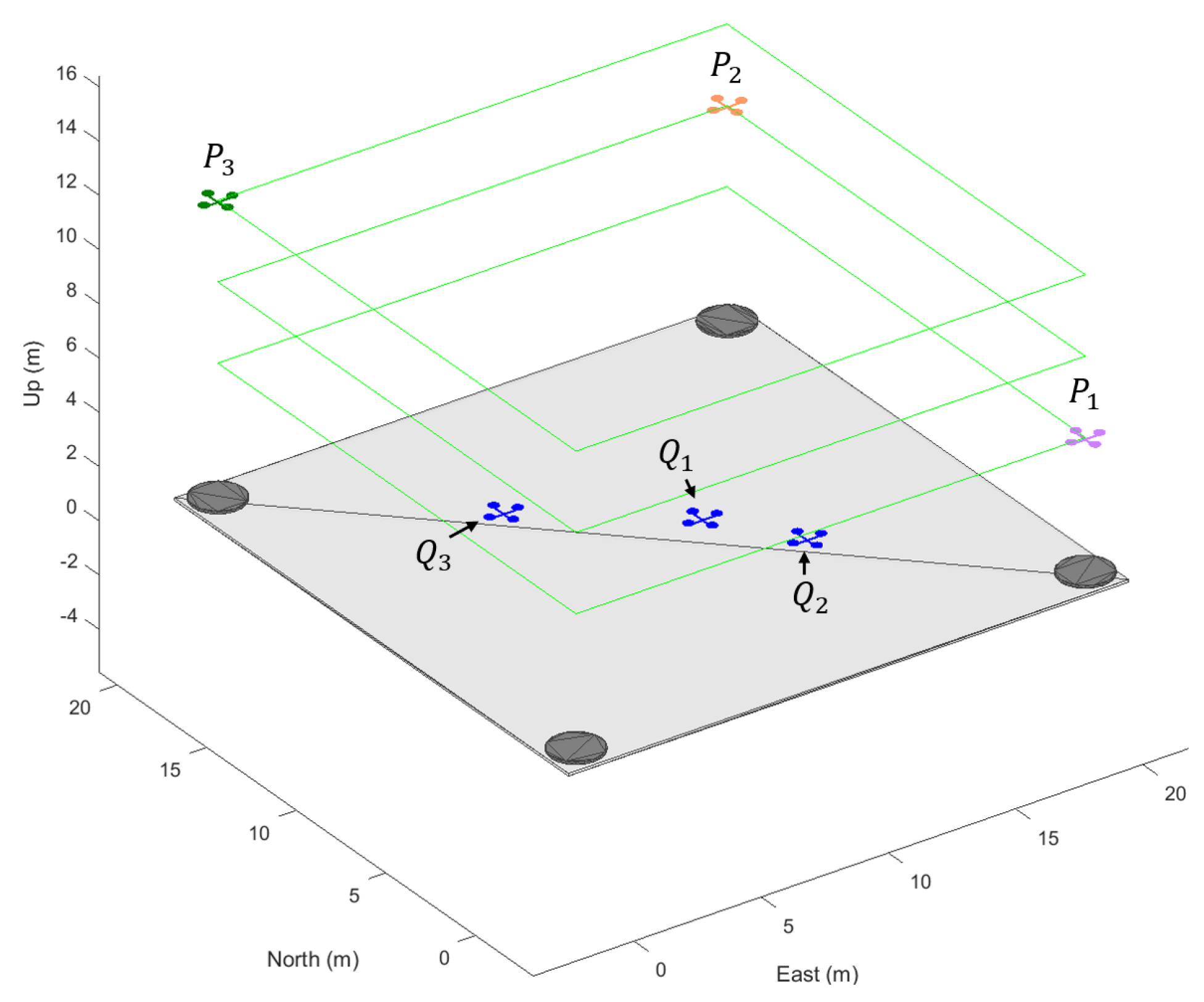 Decentralized UAV Swarm Control: A Multi-Layered Architecture for Integrated Flight Mode ...