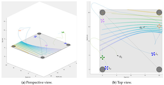 Decentralized UAV Swarm Control: A Multi-Layered Architecture for ...