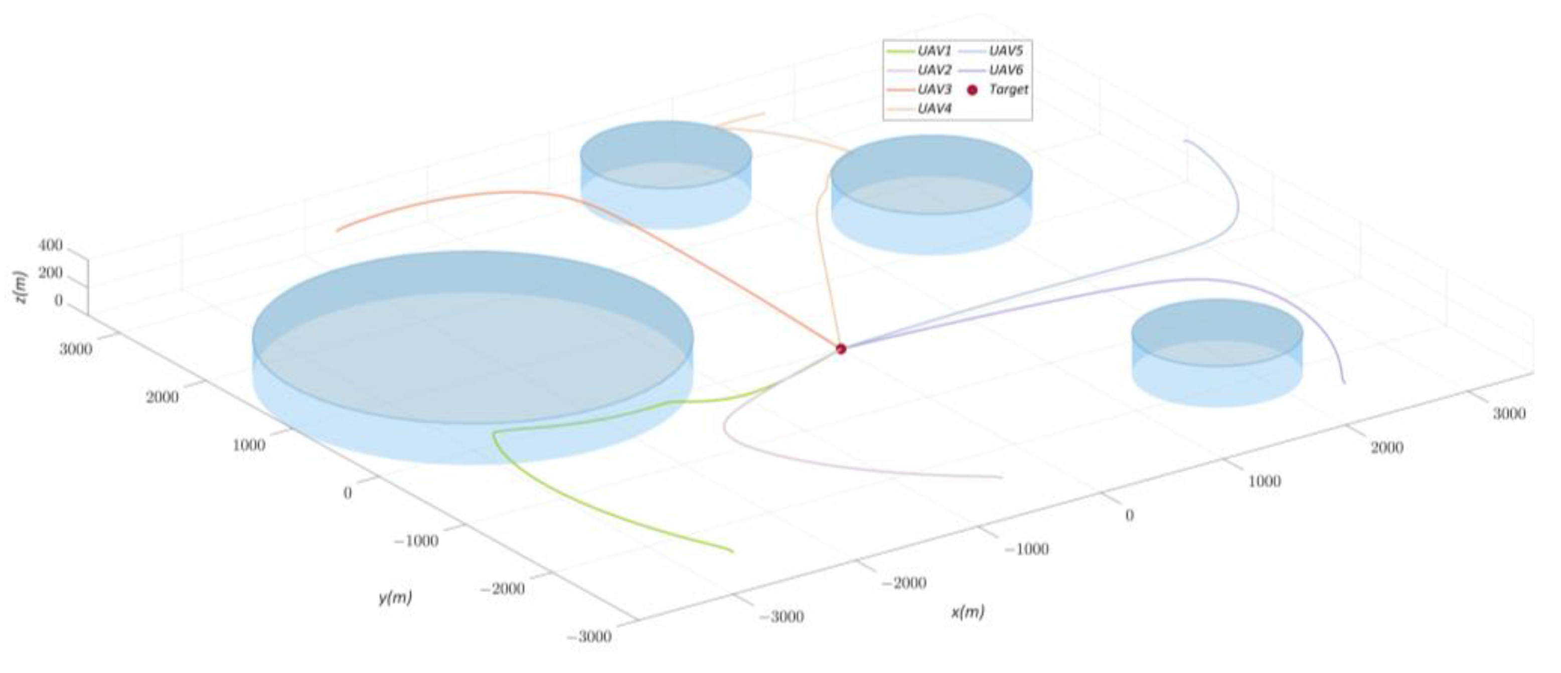 Research on a Distributed Cooperative Guidance Law for Obstacle Avoidance and Synchronized ...