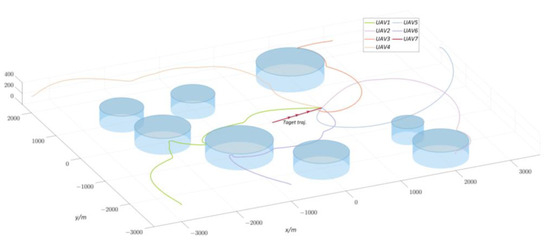 Research on a Distributed Cooperative Guidance Law for Obstacle Avoidance and Synchronized ...