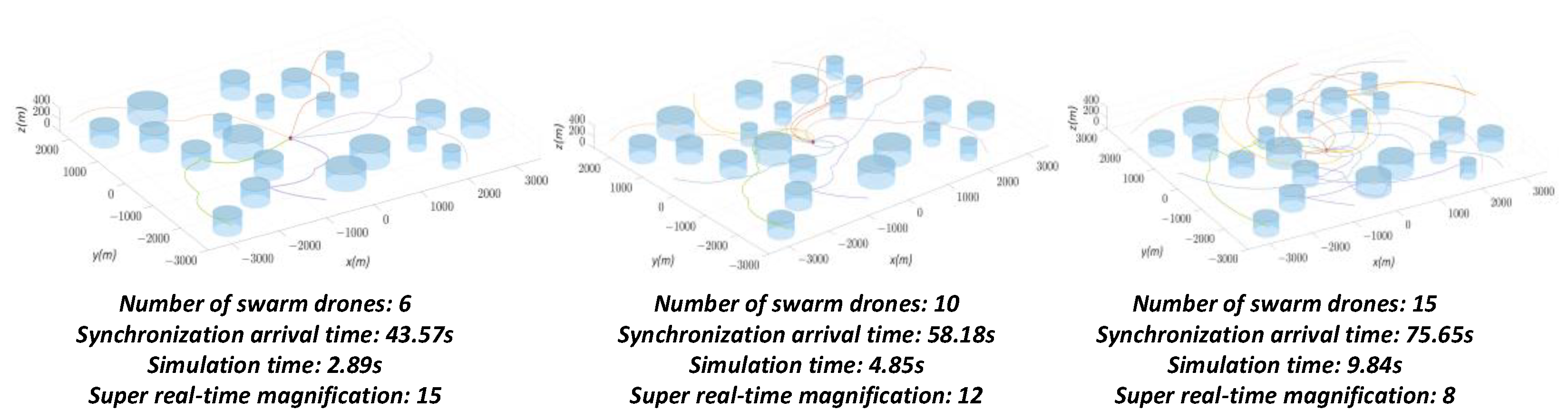 Research on a Distributed Cooperative Guidance Law for Obstacle Avoidance and Synchronized ...