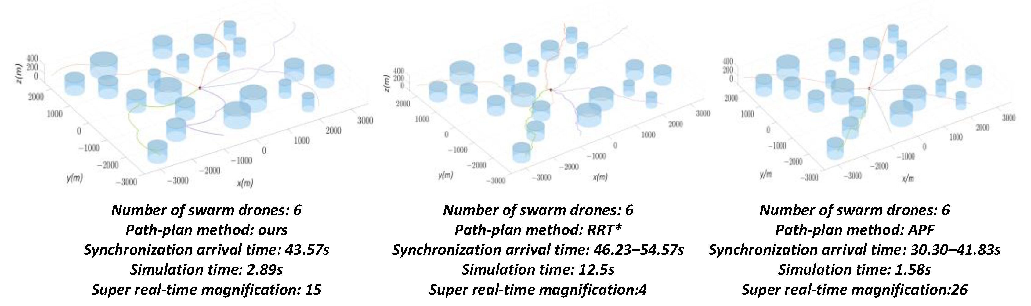 Research on a Distributed Cooperative Guidance Law for Obstacle Avoidance and Synchronized ...