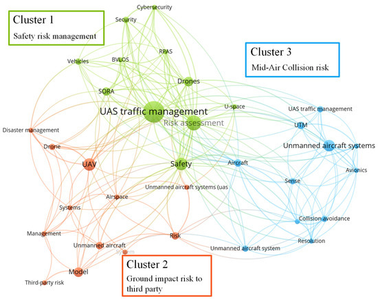 Safety Risk Modelling and Assessment of Civil Unmanned Aircraft System ...