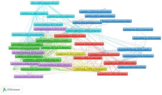 Safety Risk Modelling and Assessment of Civil Unmanned Aircraft System ...