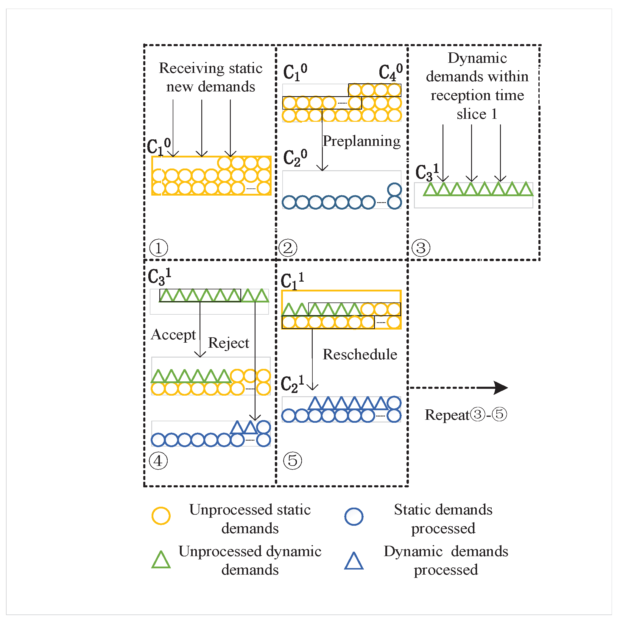 Improved PSO-Based Two-Phase Logistics UAV Path Planning under Dynamic Demand and Wind Conditions