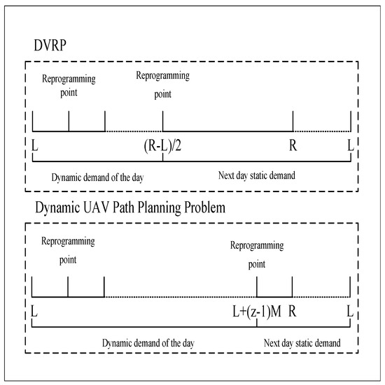 Improved PSO-Based Two-Phase Logistics UAV Path Planning under Dynamic ...