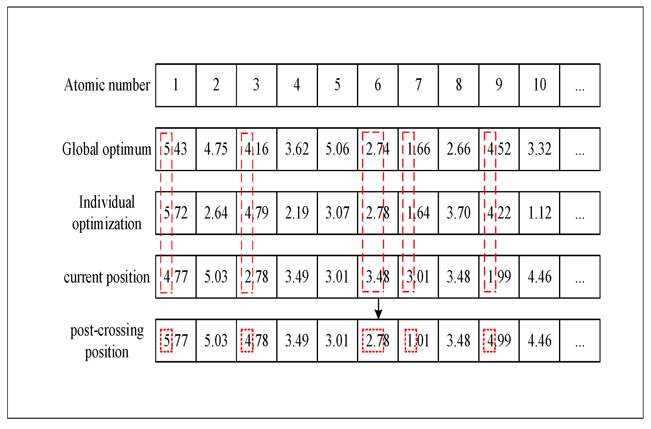 Improved PSO-Based Two-Phase Logistics UAV Path Planning under Dynamic Demand and Wind Conditions