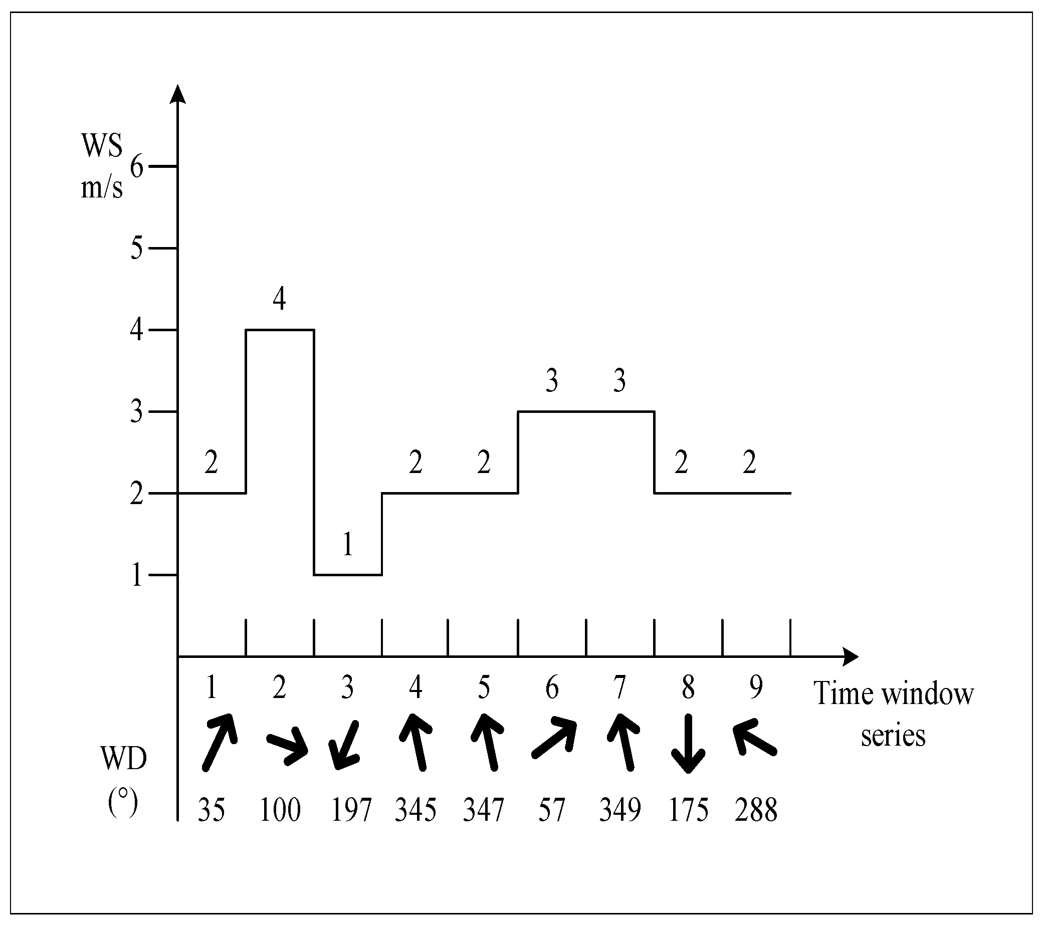 Improved PSO-Based Two-Phase Logistics UAV Path Planning under Dynamic ...