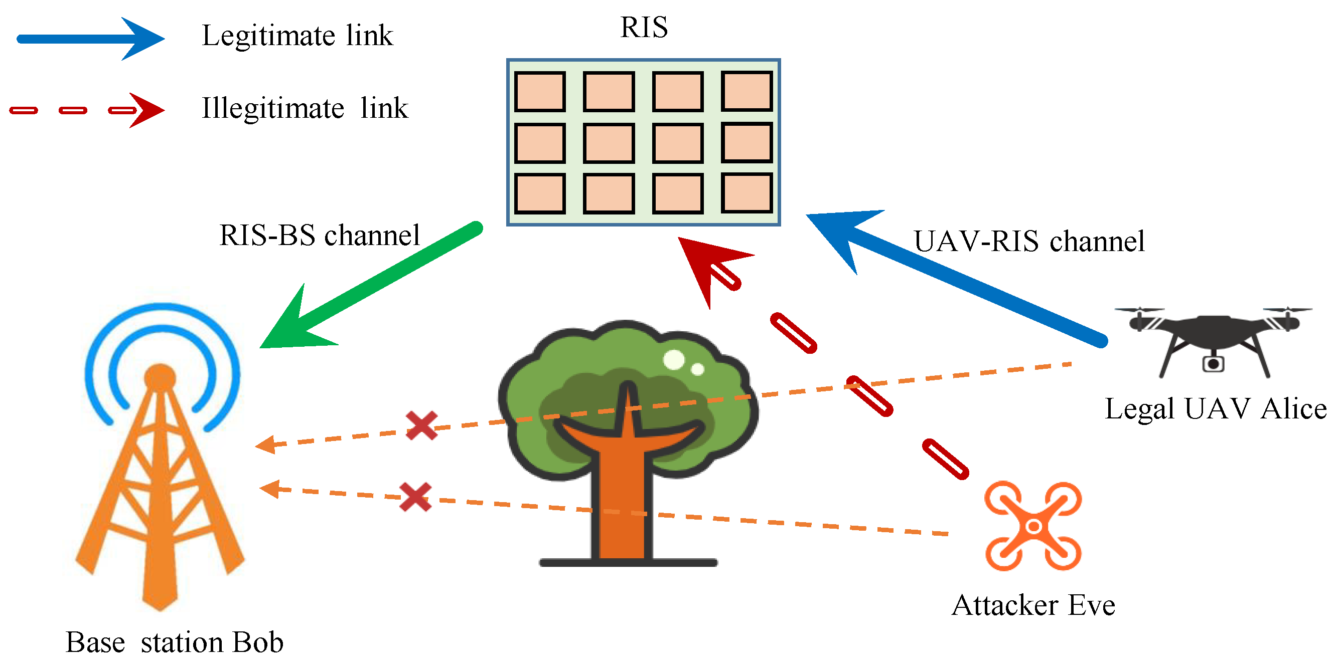 Exploiting Cascaded Channel Signature for PHY-Layer Authentication in ...