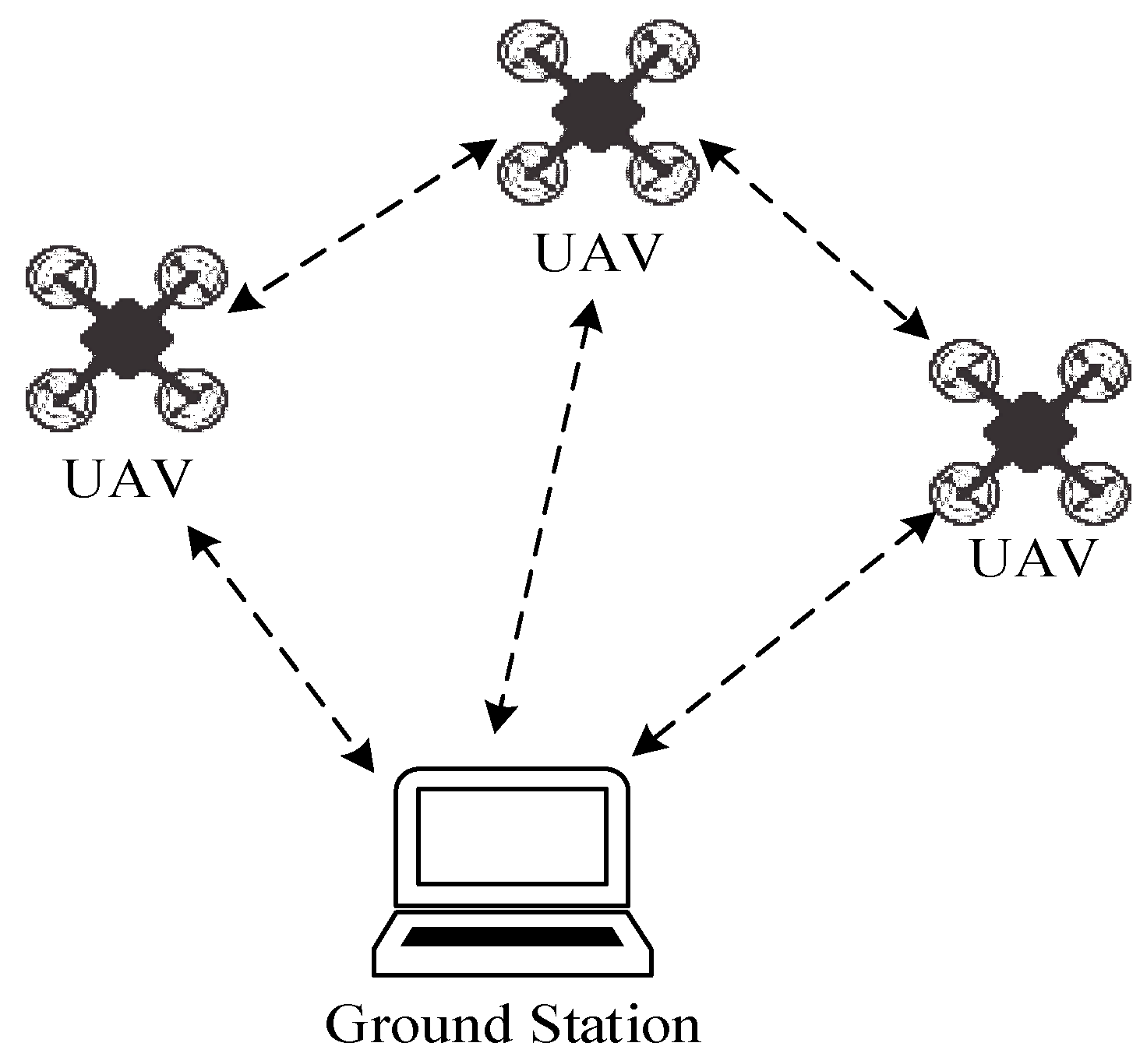 A Quantum-Resistant Identity Authentication and Key Agreement Scheme for UAV Networks Based on ...