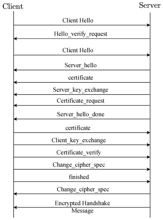 A Quantum-Resistant Identity Authentication and Key Agreement Scheme for UAV Networks Based on ...
