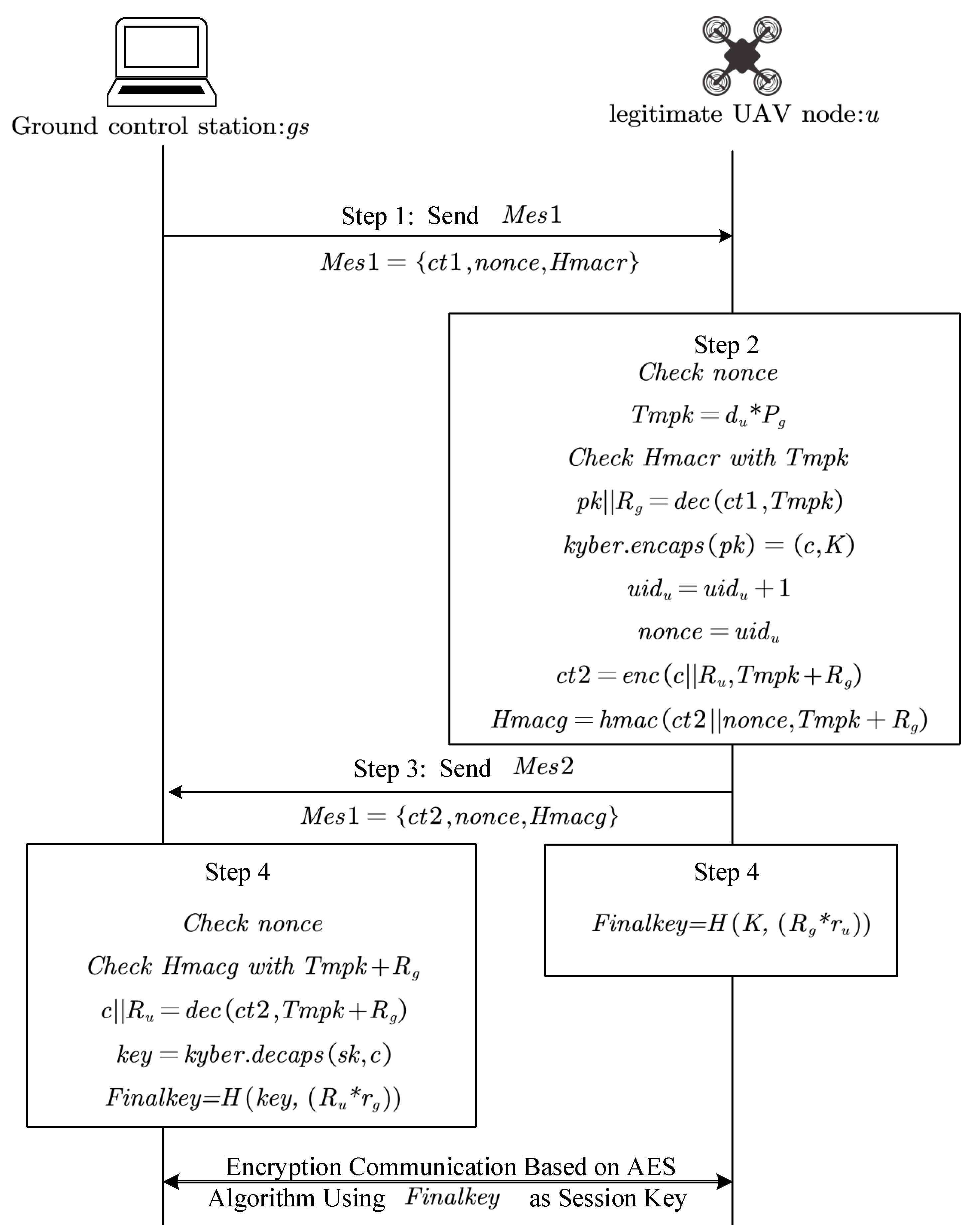 A Quantum-Resistant Identity Authentication and Key Agreement Scheme for UAV Networks Based on ...