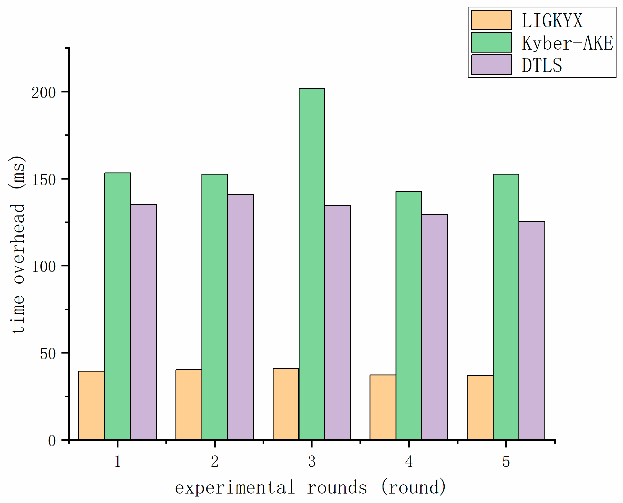 A Quantum-Resistant Identity Authentication and Key Agreement Scheme ...
