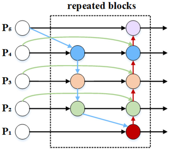 Foreign Object Detection Network for Transmission Lines from Unmanned ...