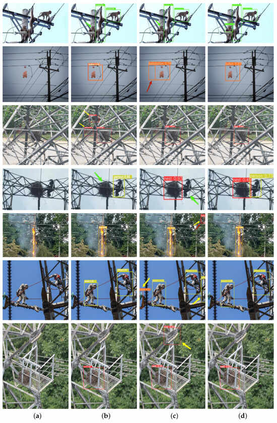 Foreign Object Detection Network for Transmission Lines from Unmanned ...