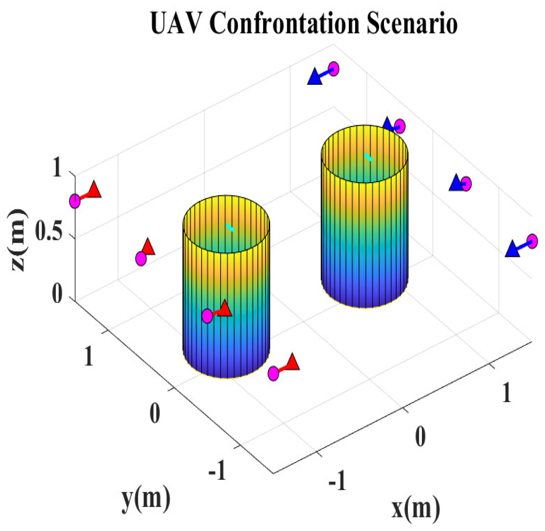 Drones | Free Full-Text | UAV Confrontation and Evolutionary Upgrade ...