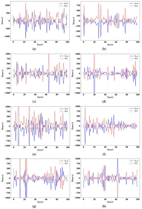 Drones | Free Full-Text | UAV Confrontation and Evolutionary Upgrade ...