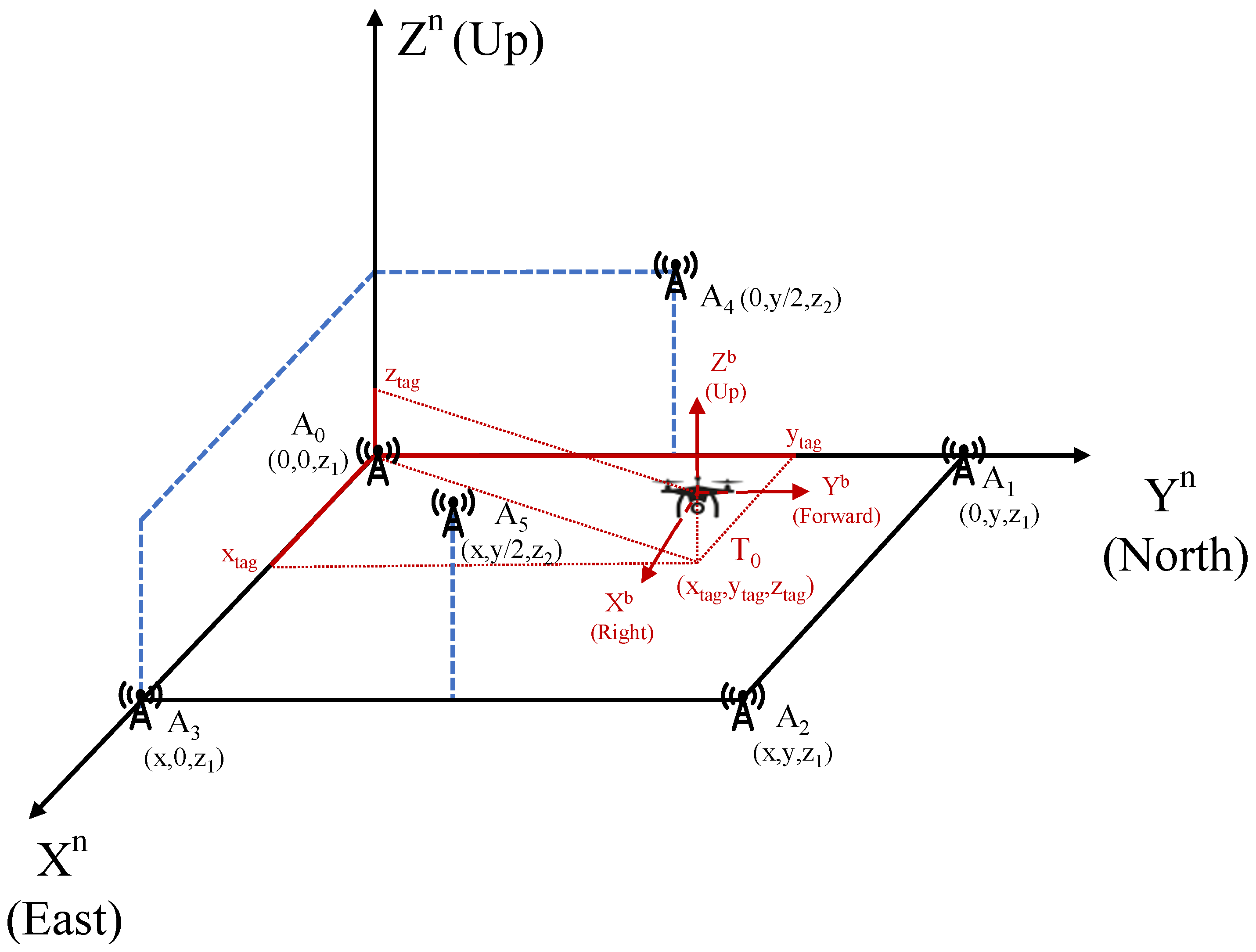 Non-Line-of-Sight Positioning Method for Ultra-Wideband/Miniature Inertial Measurement Unit ...