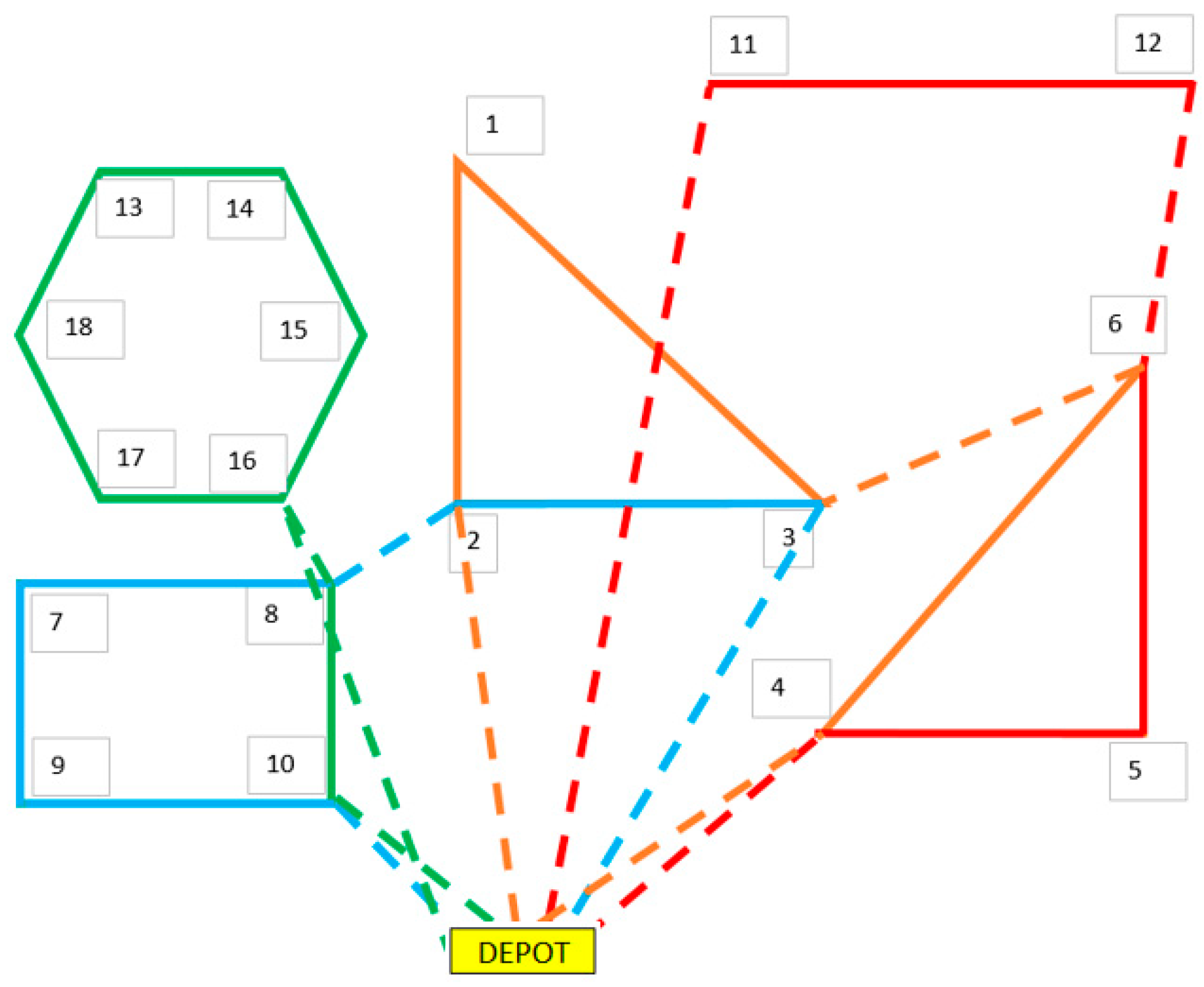 Drone Arc Routing Problems and Metaheuristic Solution Approach