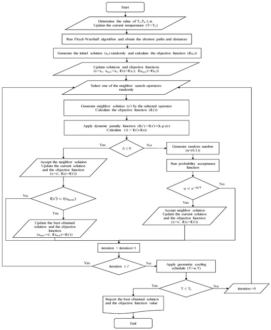 Drone Arc Routing Problems and Metaheuristic Solution Approach