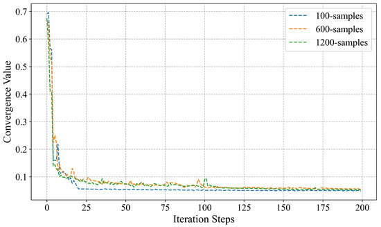 Enhanced Trajectory Forecasting for Hypersonic Glide Vehicle via ...