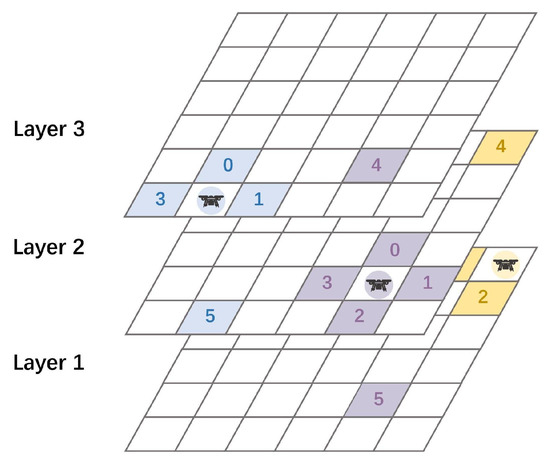 Reinforcement-Learning-Based Multi-UAV Cooperative Search for Moving ...