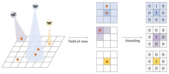 Reinforcement-Learning-Based Multi-UAV Cooperative Search for Moving ...